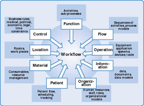 Workflow Of Radiology Department At Elizabeth Simson Blog