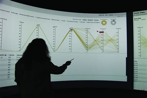 parallel coordinates uts data arena