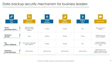 Data Security Mechanism Ppt PowerPoint Presentation Complete Deck With Slides