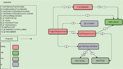 Cloud Computing Comparison Semantic Scholar