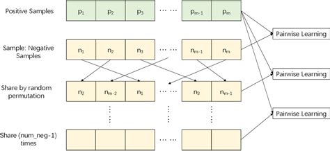 Table 1 From Pairwise Learning For Neural Link Prediction Semantic
