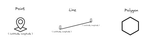 Spatial In Tableau The Data School