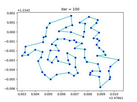 一个易用、易部署的python遗传算法库 知乎