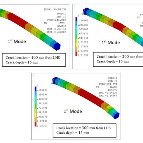 Fea Results Of Frequency Of First Mode Download Scientific Diagram
