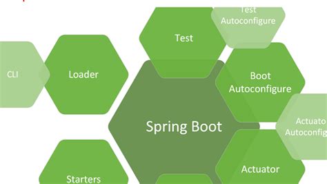 Leveraging Spring Webclient For Enterprise Grade Scalability
