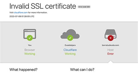 Sent An Invalid Response Errsslprotocolerror Jalantikus