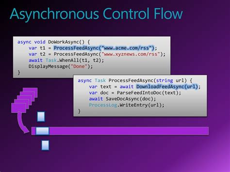 Asynchronous Programming In Net Ppt Download