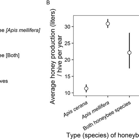 A Estimates Exhibited As Forest Plot Showing Significant Fixed
