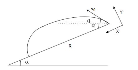 Projectile Motion On A Inclined Plane