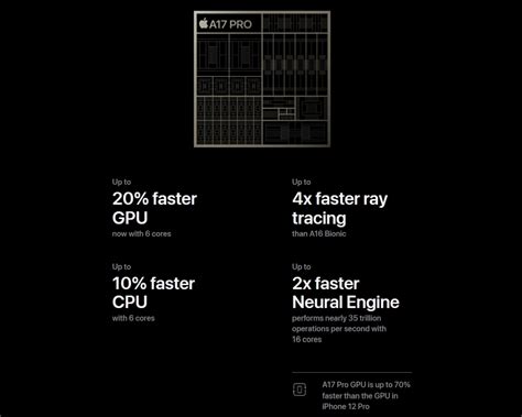 Apple Unveils 3nm A17 Pro Soc For Iphone 15 Pro Lineup