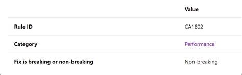 Add Table To Singlefile Rules · Issue 23910 · Dotnetdocs · Github