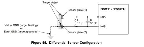 FDC Remote Sensor Penetration Sensitivity And Shield Sensors Forum Sensors TI E E
