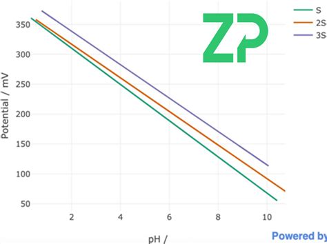 PH Technologies From ZP Zimmer Peacock AS