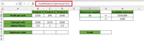 Useful Excel Solver Functions For Optimal Data Analysis Myexcelonline