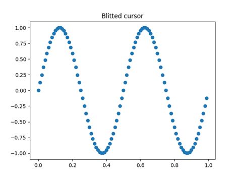 cross hair cursor — matplotlib 3 3 3 documentation