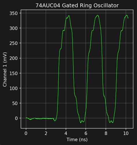 GHz Sampling Oscilloscope Hackaday Io