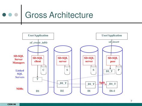 Ppt Sd Sql Server A Scalable Distributed Database System Powerpoint Presentation Id6881882