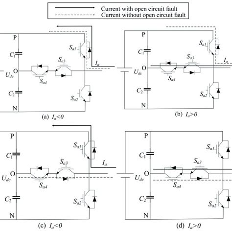 The T Type Grid Connected Inverter System Download Scientific Diagram