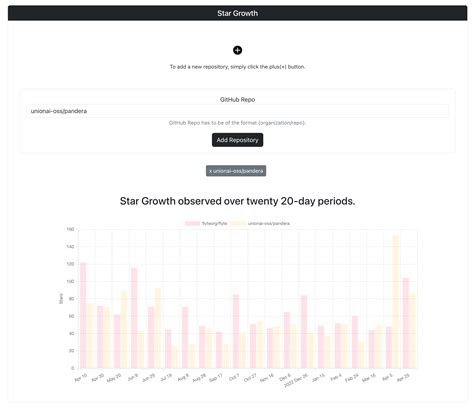 Github Repository Insights Retrieve Growth Charts For Your Github Hosted Projects At Any