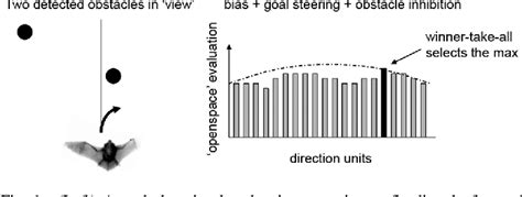 Figure 1 From A Spike Latency Model For Sonar Based Navigation In Obstacle Fields Semantic Scholar