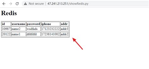Redis Data Synchronization With Rds Mysql Using Canal And Kafka Alibaba