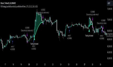 RSI Trend Following Strategy By Skyrexio TradingView