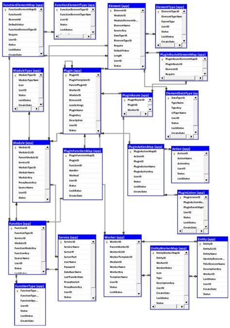 Software Engineering And Applications