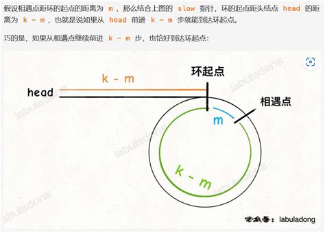 026 142 环形链表Ⅱ Csdn博客