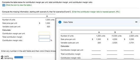 Solved Complete The Table Below For Contribution Margin Per