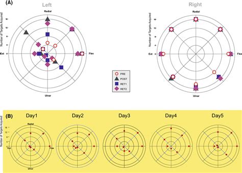 The Number Of Instances On Which A Target Was Acquired Successfully In Download Scientific