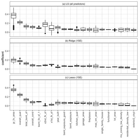 10 Extending The Least Squares Algorithm Veridical Data Science