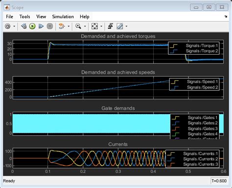 Generate Hdl Code For Simscape Models By Using Dynamic Switch