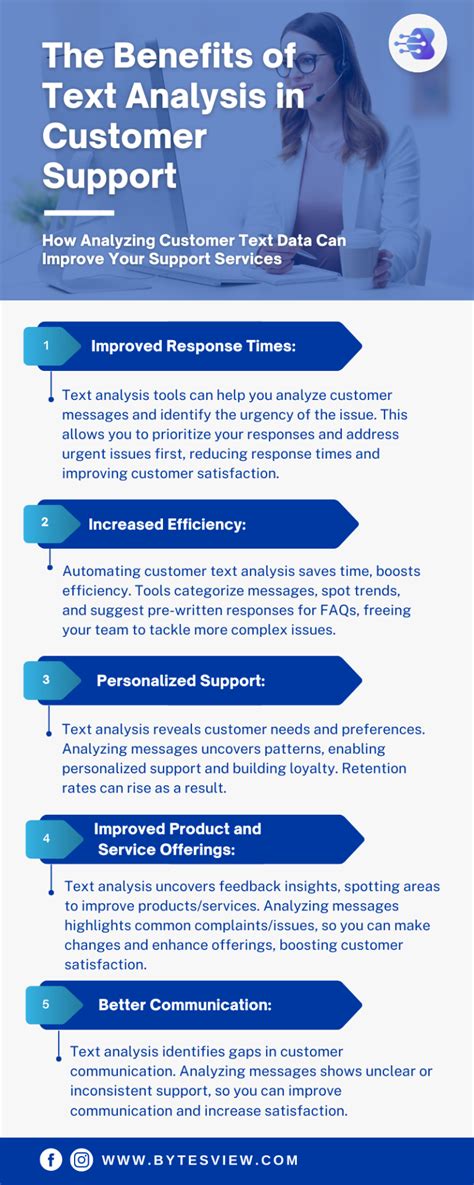 Bytesview — What Is Text Analytics Fully Explained