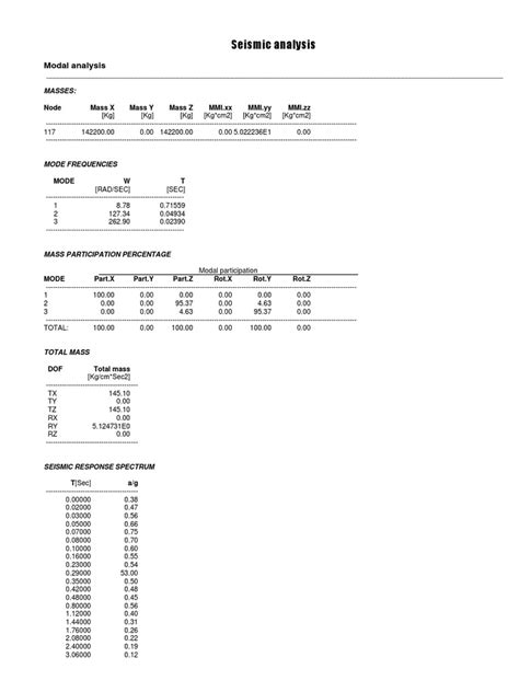 Seismic Analysis Pdf Seismology Risk Management