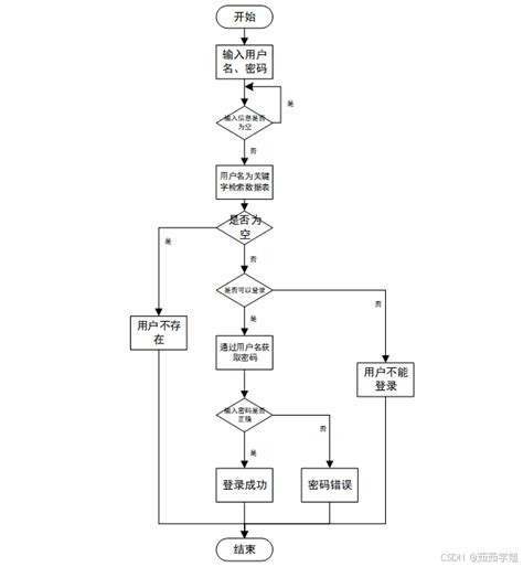 计算机毕业设计ssm儿童疫苗接种预约系统 基于ssm框架的儿童疫苗接种预约平台 儿童疫苗接种预约管理系统的设计与实现 Csdn博客