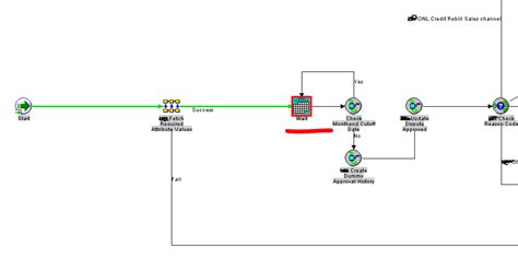 wfeng activity attr workflow builder oracle forums