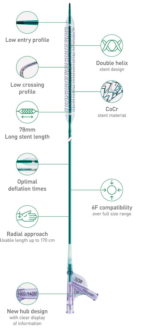Dynetic 35 Dược Phẩm Thống Nhất
