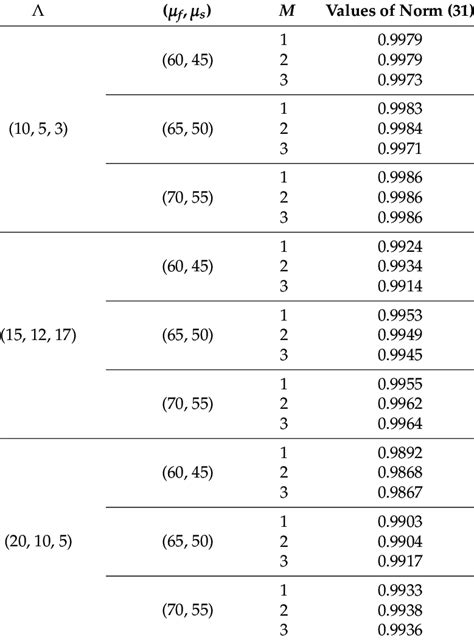Accuracy Of The Developed Algorithm For Calculation Of Steady State Download Scientific Diagram