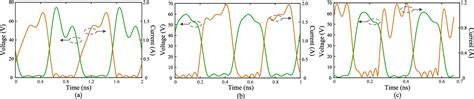 Figure 10 From Simulated Annealing Particle Swarm Optimization For High Efficiency Power