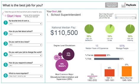 Tableau Public Viz Of The Day Garetslot