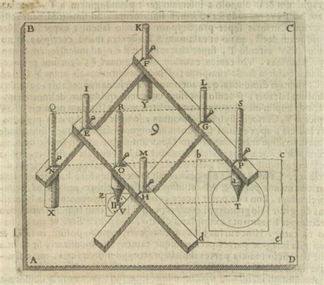 Christoph Scheiner Y El Invento Del Helioscopio Astrosigma