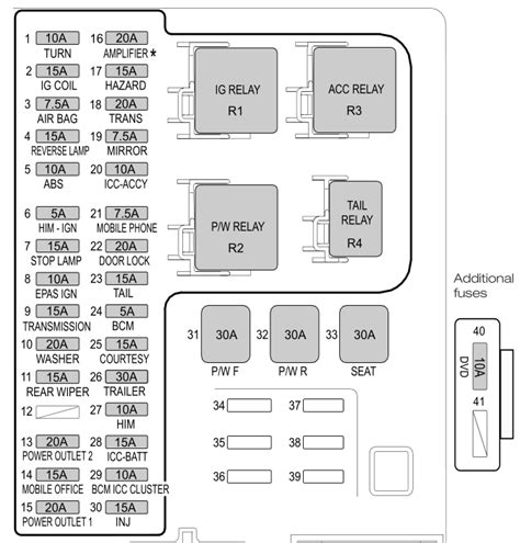 Ford Fuse Panel Diagram