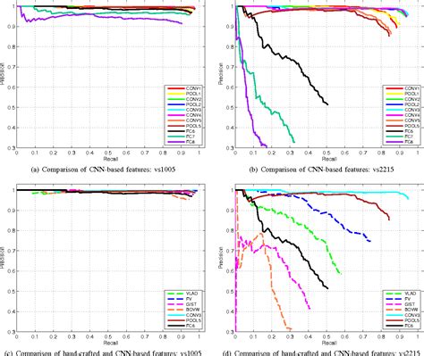 Convolutional Neural Network Based Image Representation For Visual Loop Closure Detection