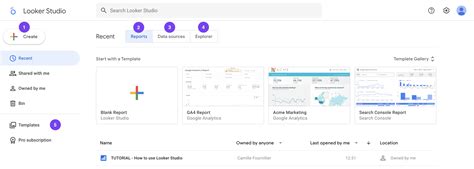 Full Guide Looker Studio For Beginners