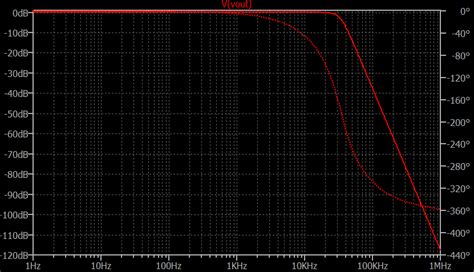 Operational Amplifier How To Design Low Pass Filter Using Sallen Key Architecture