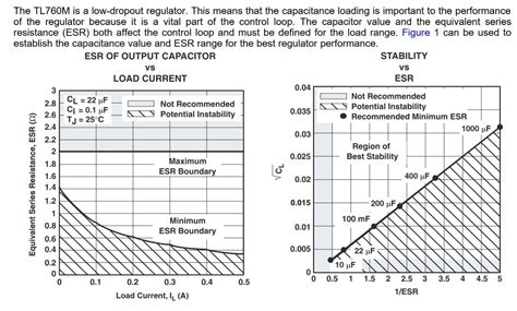 Webench® Toolstl760m33 Q1 Tl760m33q1 Design Parameters Simulation Hardware And System Design