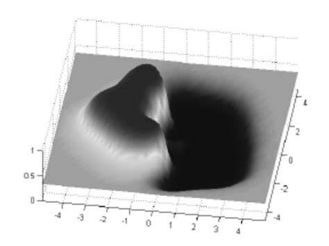 mean log likelihood in function of the number of classes in the