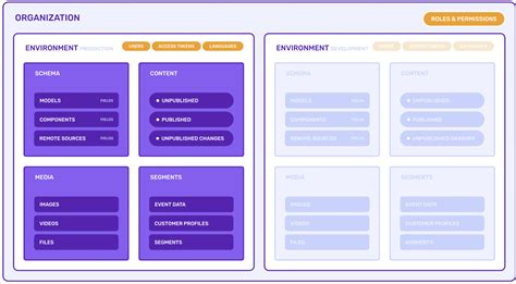 General Overview Of Prepr Prepr Docs