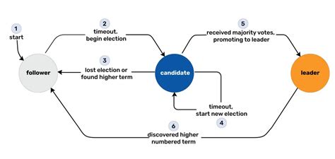 K8s 94 Etcd In High Availability Setup Steven Mcgowns Site