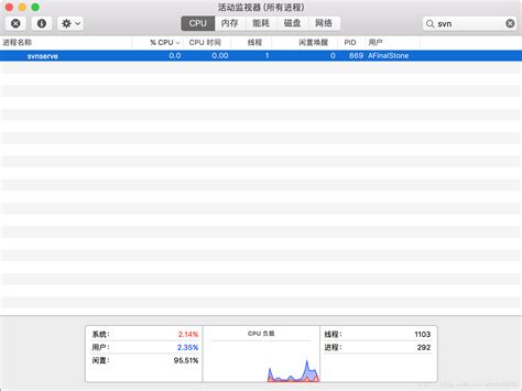 Svn的使用（mac版本）tortoisesvn Mac Csdn博客